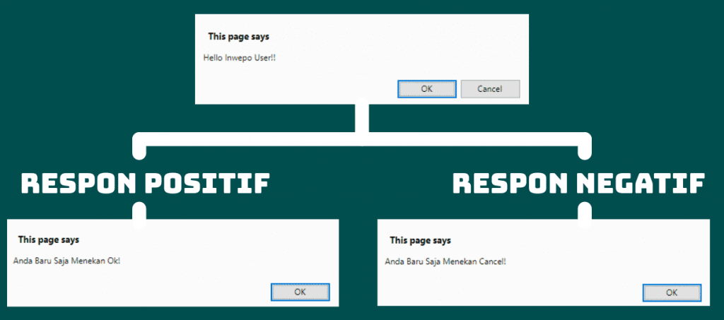 Cara Membuat PopUp dengan Javascript Inwepo Cara Membuat PopUp dengan Javascript Inwepo