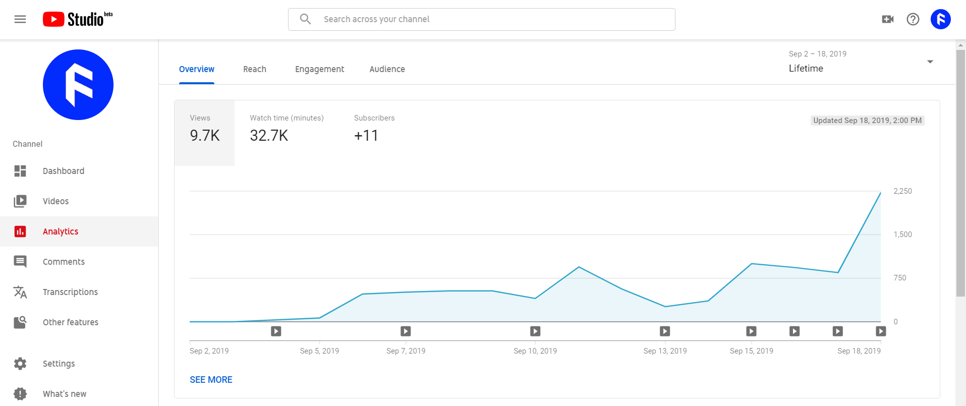Cara Mengetahui Total Watch Time Youtube dalam Jam - Inwepo